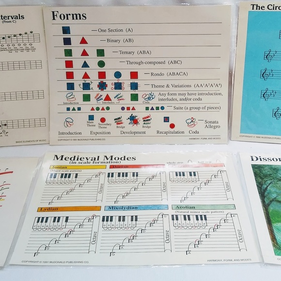 Wall Decor | Music Theory Posters For Classroom School | Poshmark
